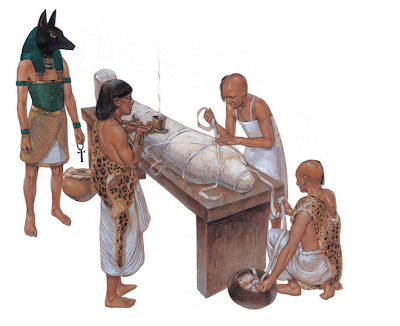 mummificeren :: Geschiedenis-van-oude-egypte